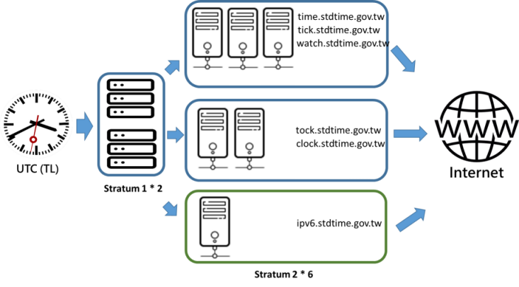 國家時間與頻率標準實驗室